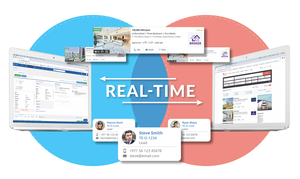 Real-Time Property Finder Integration